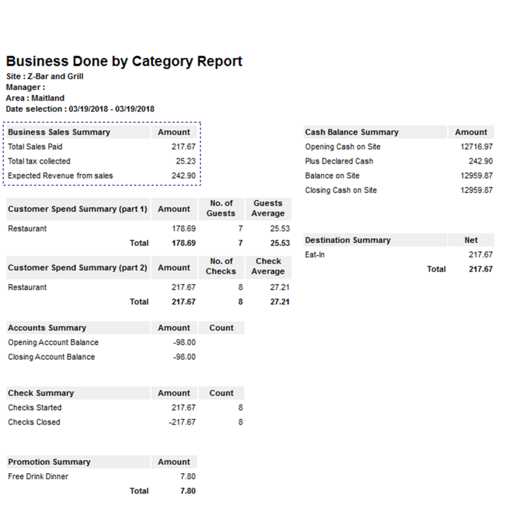 Income summary report - Zonal USA